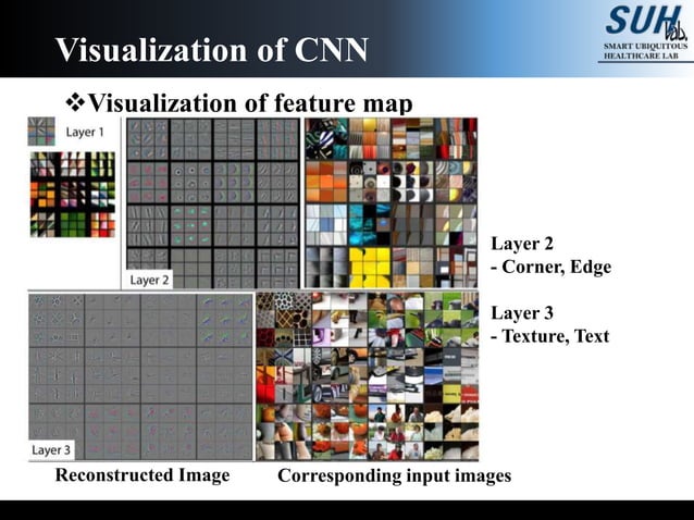 Visualizaing And Understanding Convolutional Networks Pptx Artificial Intelligence