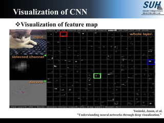 Visualizaing and understanding convolutional networks | PPTX