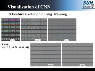 Visualizaing and understanding convolutional networks | PPTX