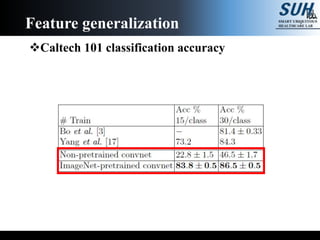 Visualizaing and understanding convolutional networks | PPTX
