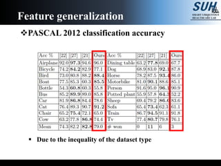 Visualizaing and understanding convolutional networks | PPTX