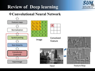 Visualizaing and understanding convolutional networks | PPTX