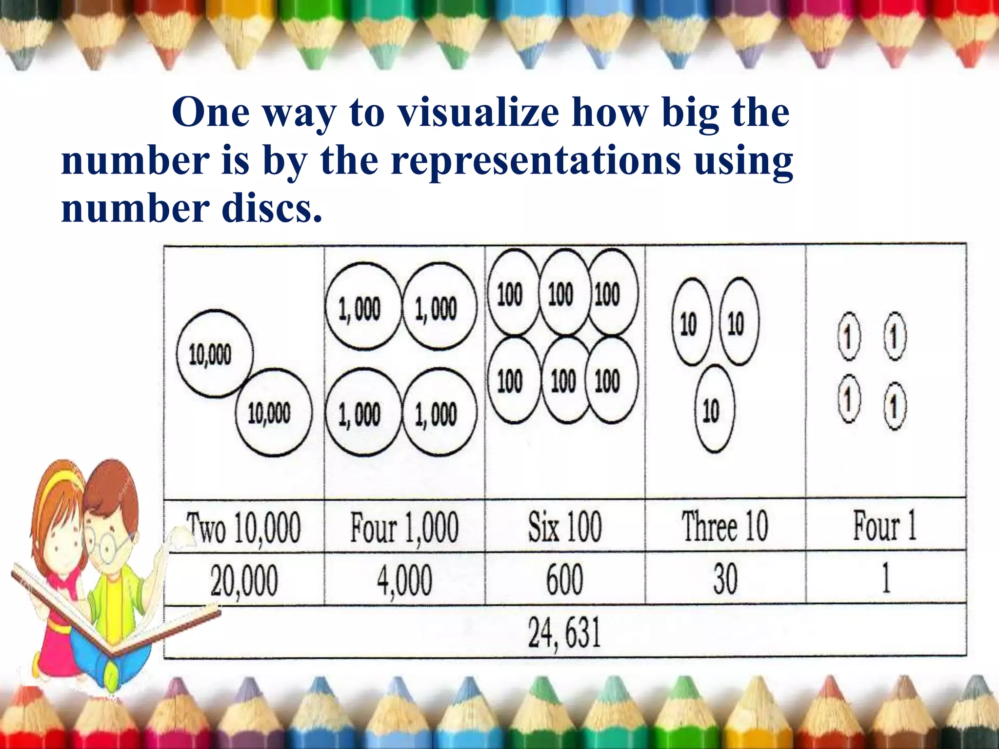 Visualizing Numbers Through 100,000 | PPTX
