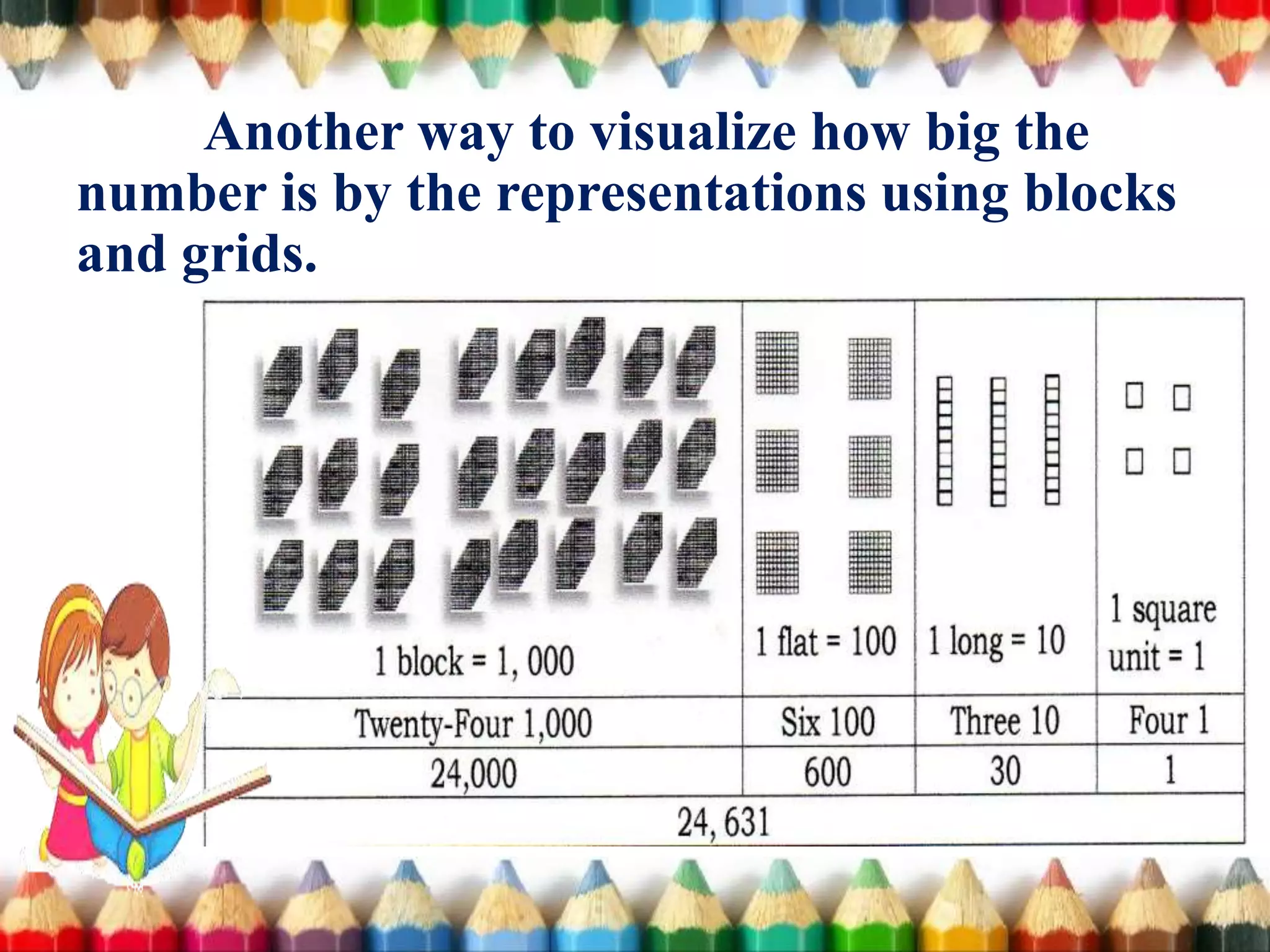 Visualizing Numbers Through 100,000 | PPTX
