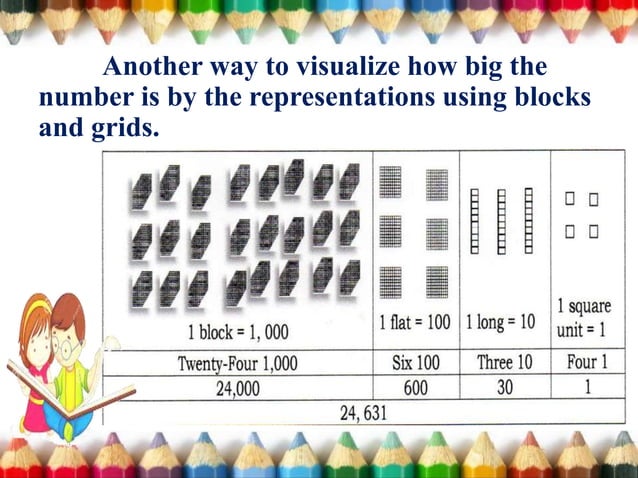Visualizing Numbers Through 100,000 | PPTX