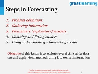 Visualization IN DATA ANALYTICS IN TIME SERIES | PDF