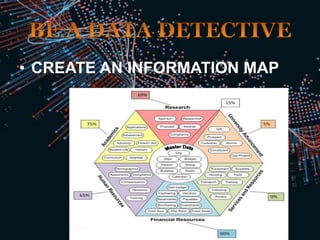 Visualization-Bringing data to life. | PPTX