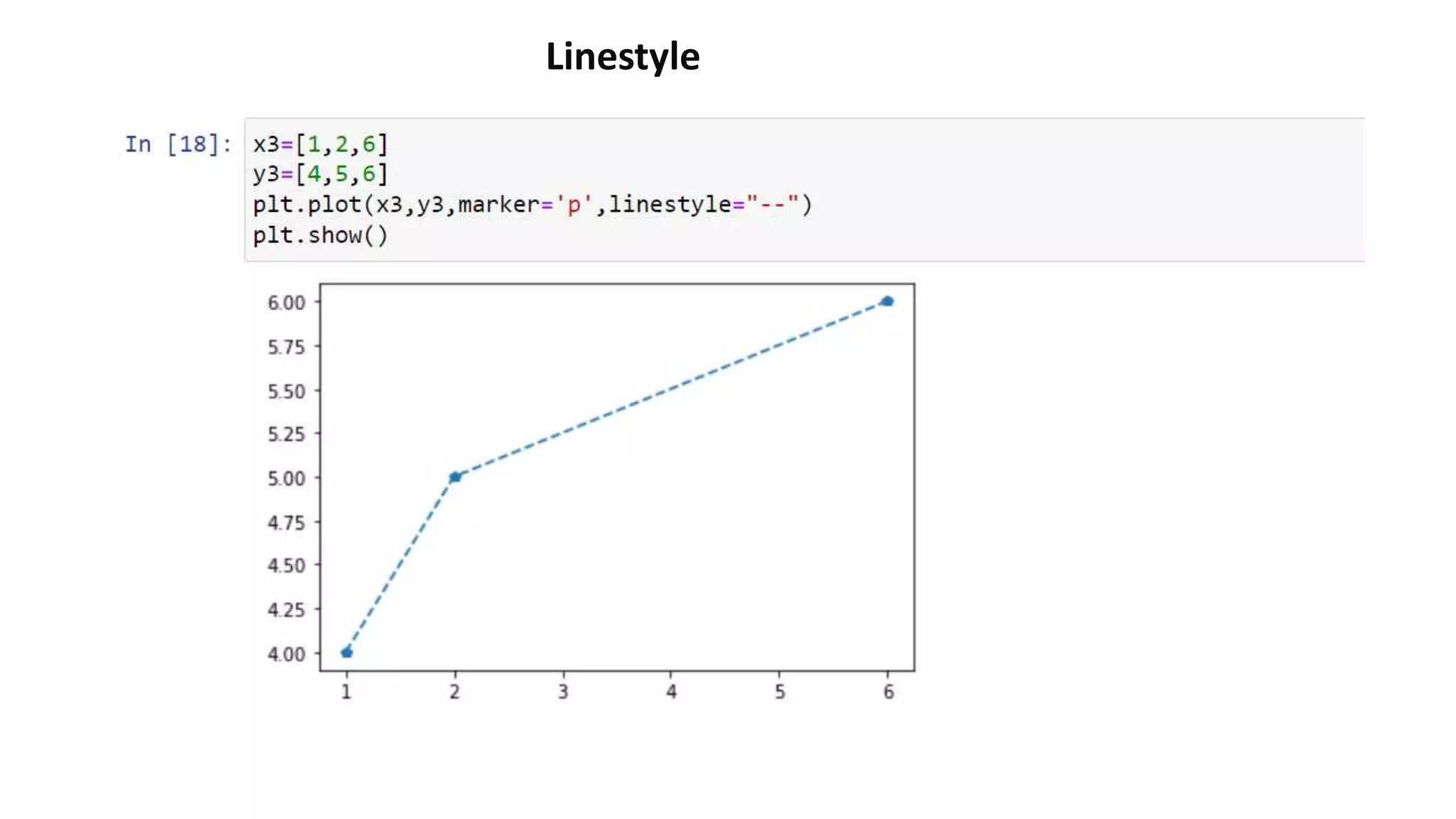 Visualization And Matplotlib Using Pythonpptx Computing Technology