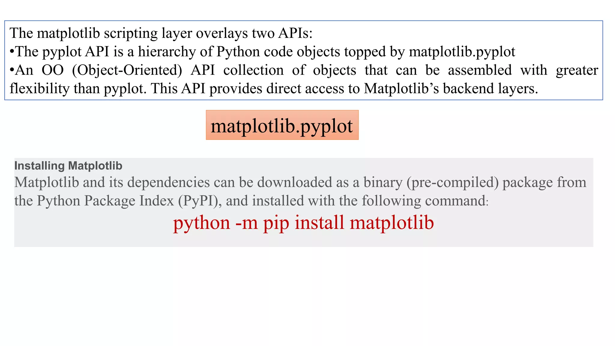 Visualization And Matplotlib Using Python Pptx