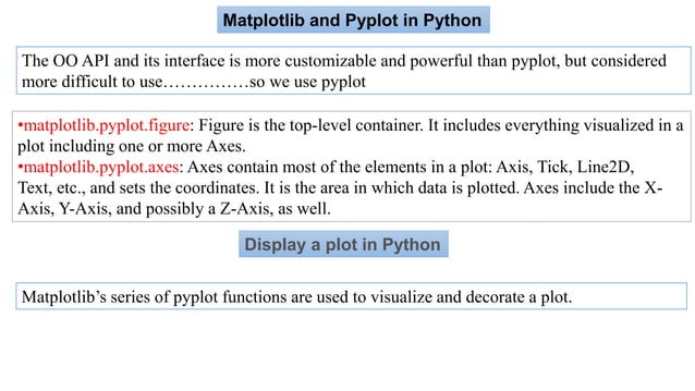 Visualization And Matplotlib Using Pythonpptx Computing Technology And Computing 5422