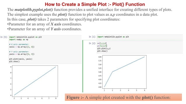Visualization And Matplotlib Using Pythonpptx Computing Technology And Computing