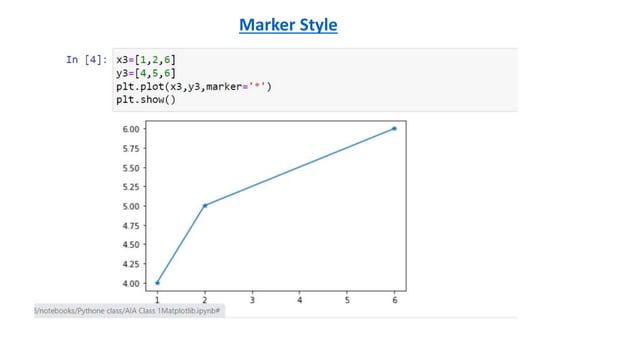 Visualization And Matplotlib Using Pythonpptx Computing Technology And Computing 8797