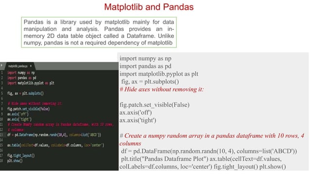 Visualization and Matplotlib using Python.pptx Visualization and Matplotlib using Python.pptx