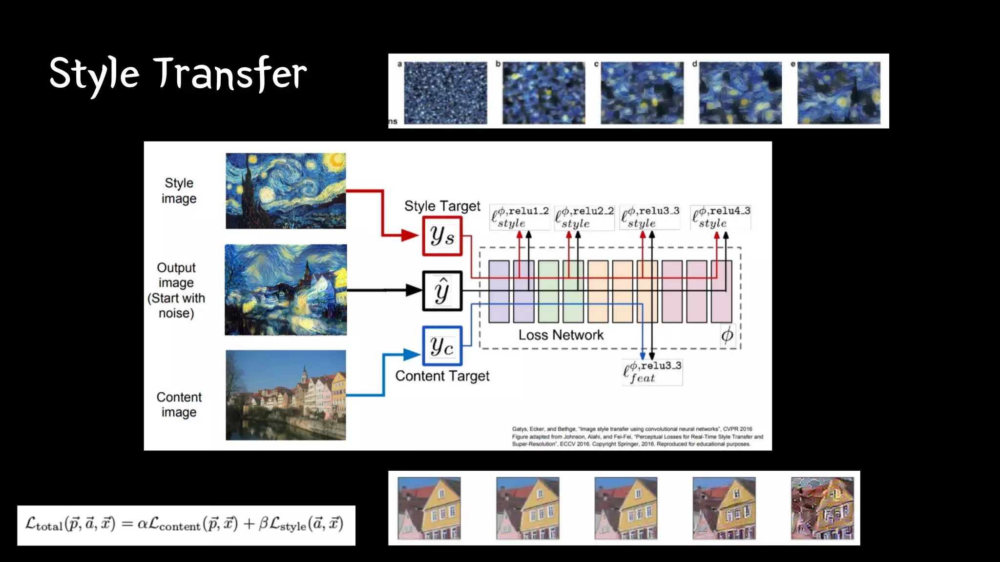 CS231n chap12_Visualization and Understand Summary | PPT