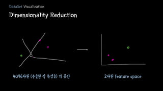 CS231n chap12_Visualization and Understand Summary | PPT