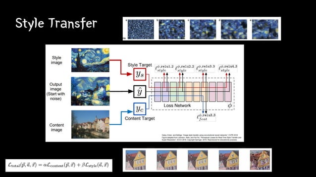 CS231n chap12_Visualization and Understand Summary | PPT