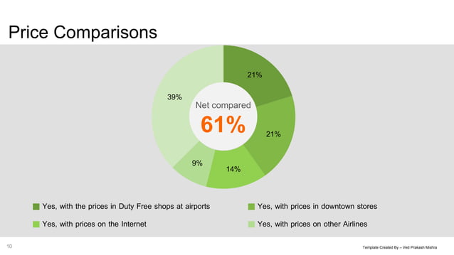 Visualization assignment(formatted) | PPT