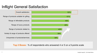 Visualization assignment(formatted) | PPT