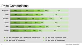 Visualization assignment(formatted) | PPT
