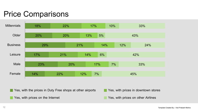 Visualization assignment(formatted) | PPT