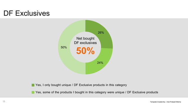 Visualization assignment(formatted) | PPT