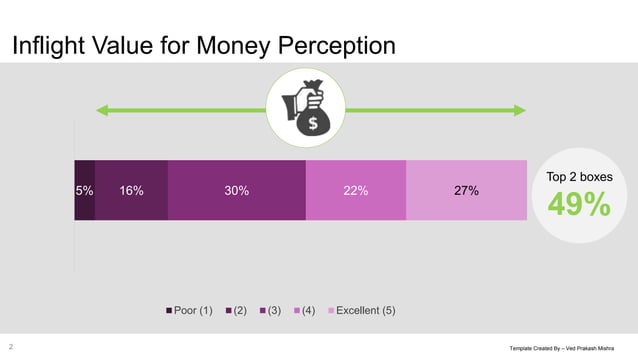 Visualization assignment(formatted) | PPT