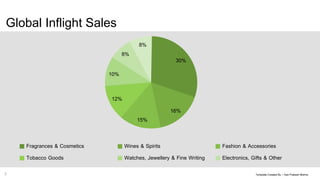 Visualization assignment(formatted) | PPT