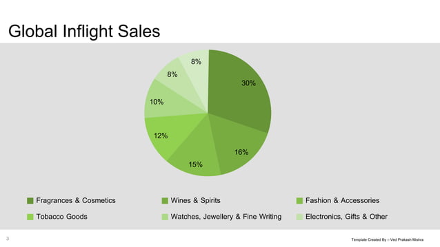 Visualization assignment(formatted) | PPT