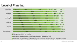 Visualization assignment(formatted) | PPT