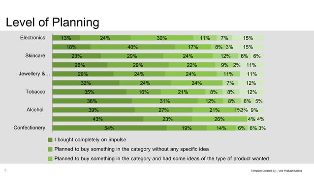 Visualization assignment(formatted) | PPT