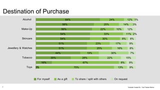 Visualization assignment(formatted) | PPT