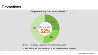 Visualization assignment(formatted) | PPT