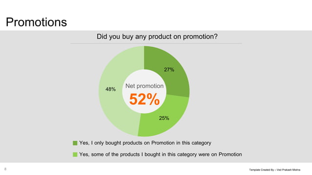 Visualization assignment(formatted) | PPT