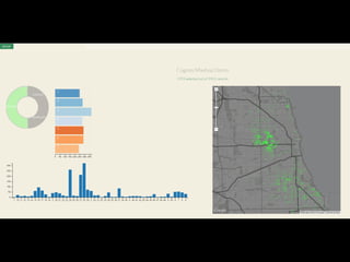 Visualization d3 mapping | PPT