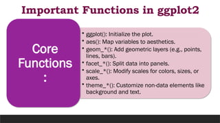 Visualization_Data with ggplot2_Day 2.pptx