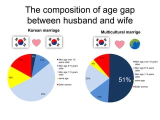 Interesting facts you may not know about Multicultural family in Korea ...