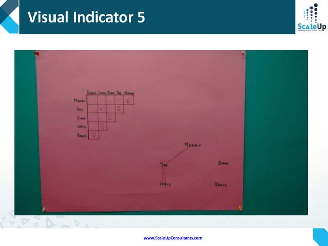 Visualization in Agile | PPT