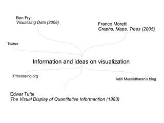 Visualization in the Digital Humanities | ODP | Technology & Computing