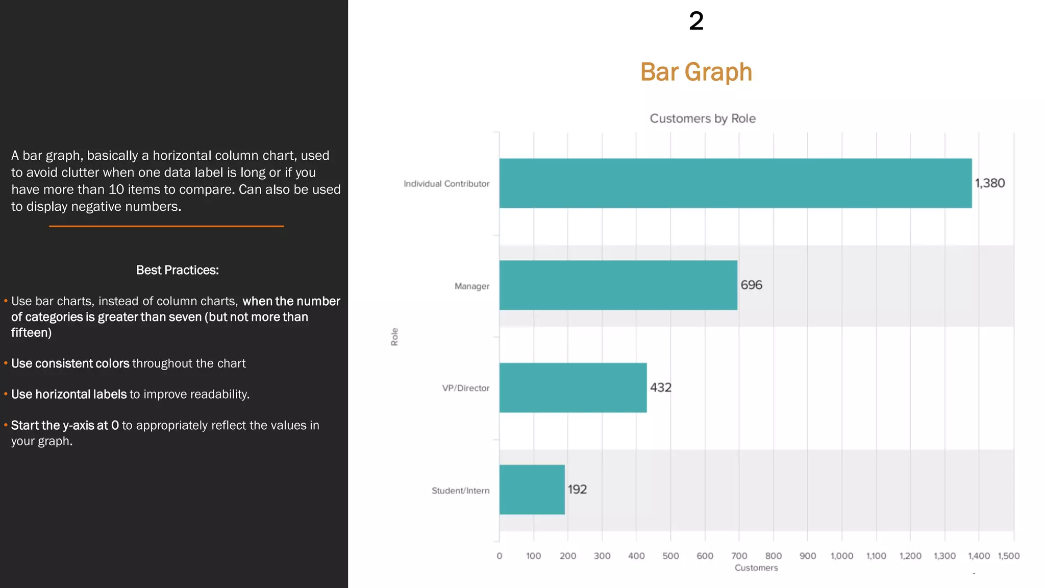 Visualization made easy | PPT