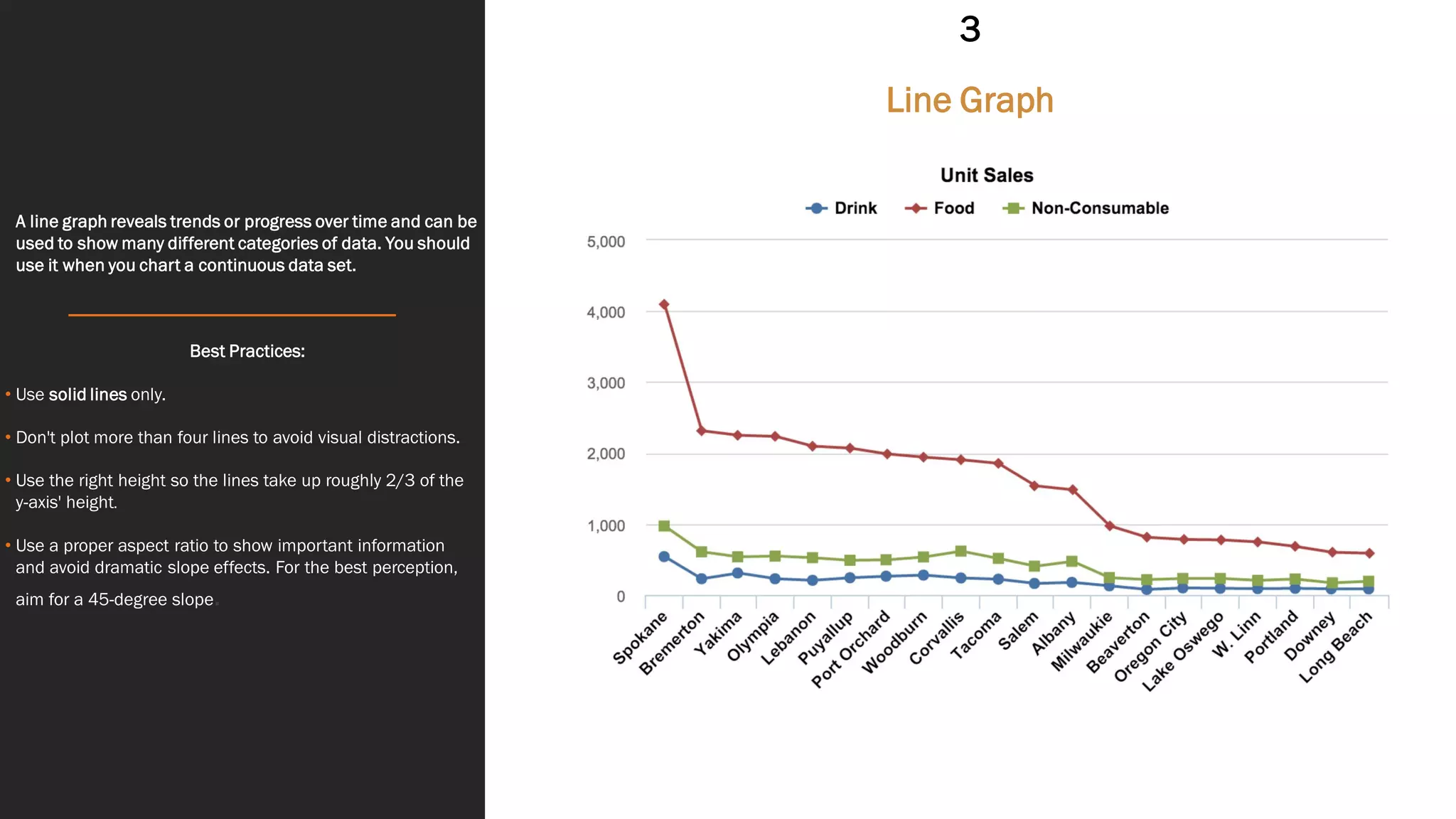 Visualization made easy | PPT