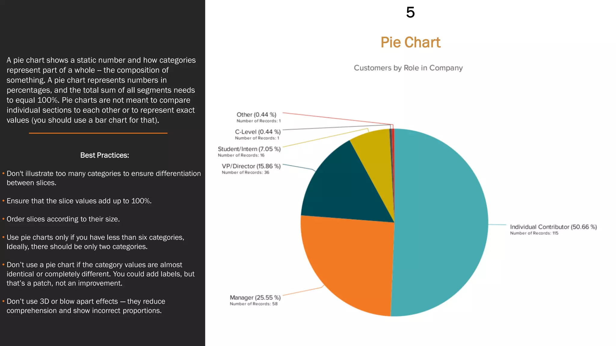 Visualization made easy | PPT