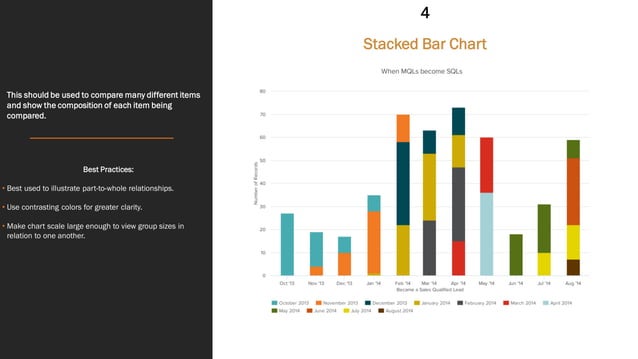 Visualization made easy | PPT
