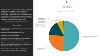 Visualization made easy | PPT