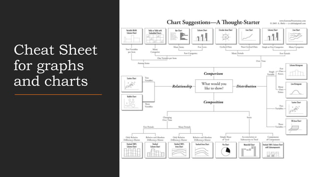 Visualization made easy | PPT