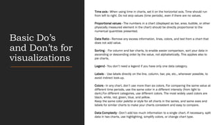 Visualization made easy | PPT