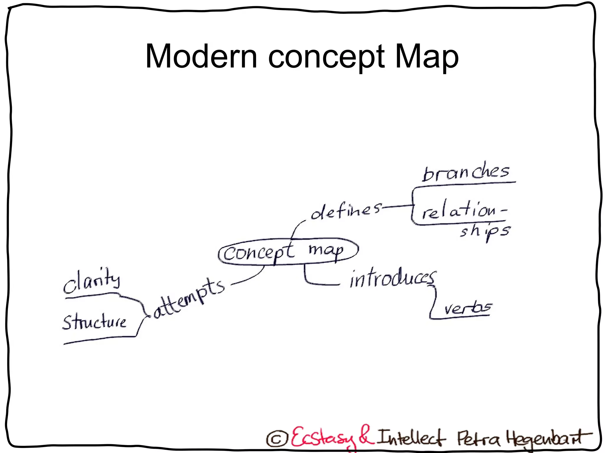 Visualization Methods | ODP