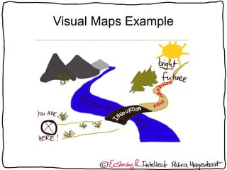 Visualization Methods | ODP