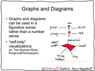 Visualization Methods | ODP