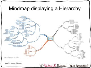 Visualization Methods | ODP