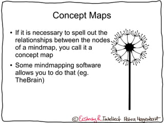 Visualization Methods | ODP